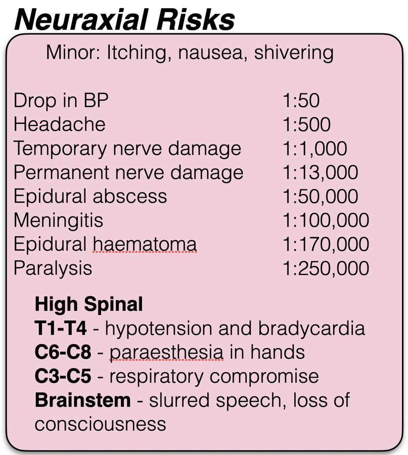 Neuraxial for C/S. – The Dark Neb: Tuohy Time