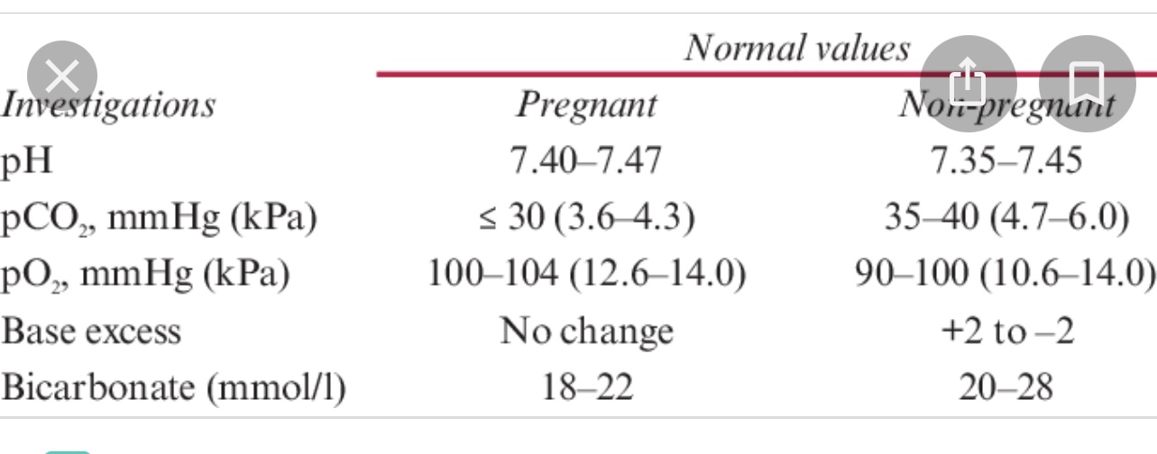 Non-OB Surgery During Pregnancy. – The Dark Neb: Tuohy Time