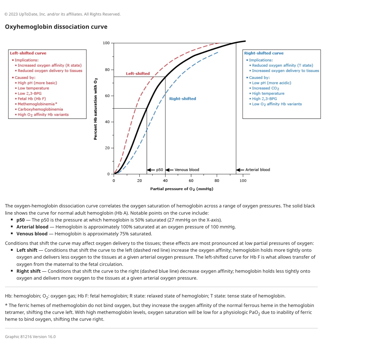 Normal Changes of Pregnancy & OB Anesthesia Guides. – The Dark Neb ...