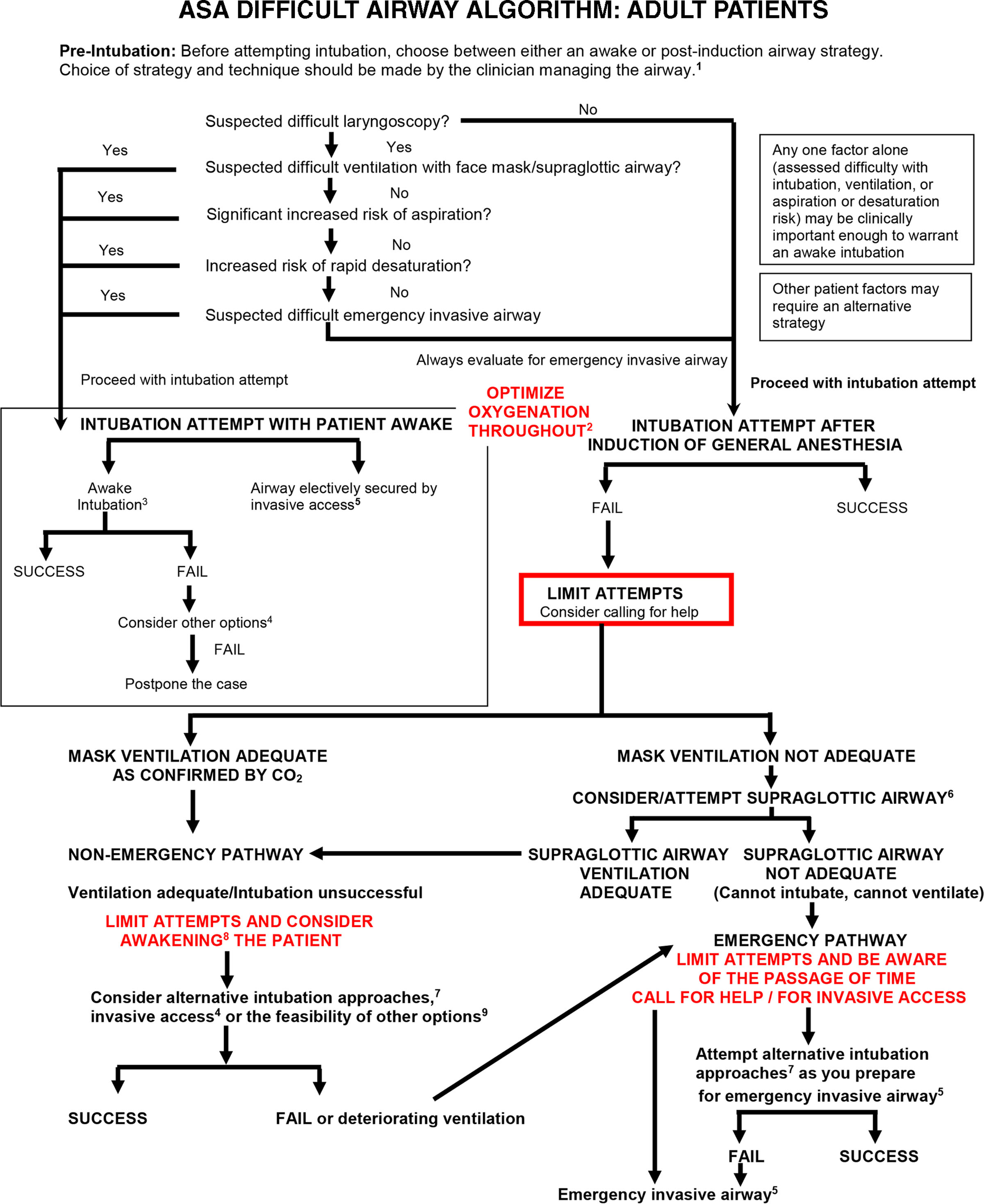 Difficult & Failed OB Airway. – The Dark Neb: Tuohy Time