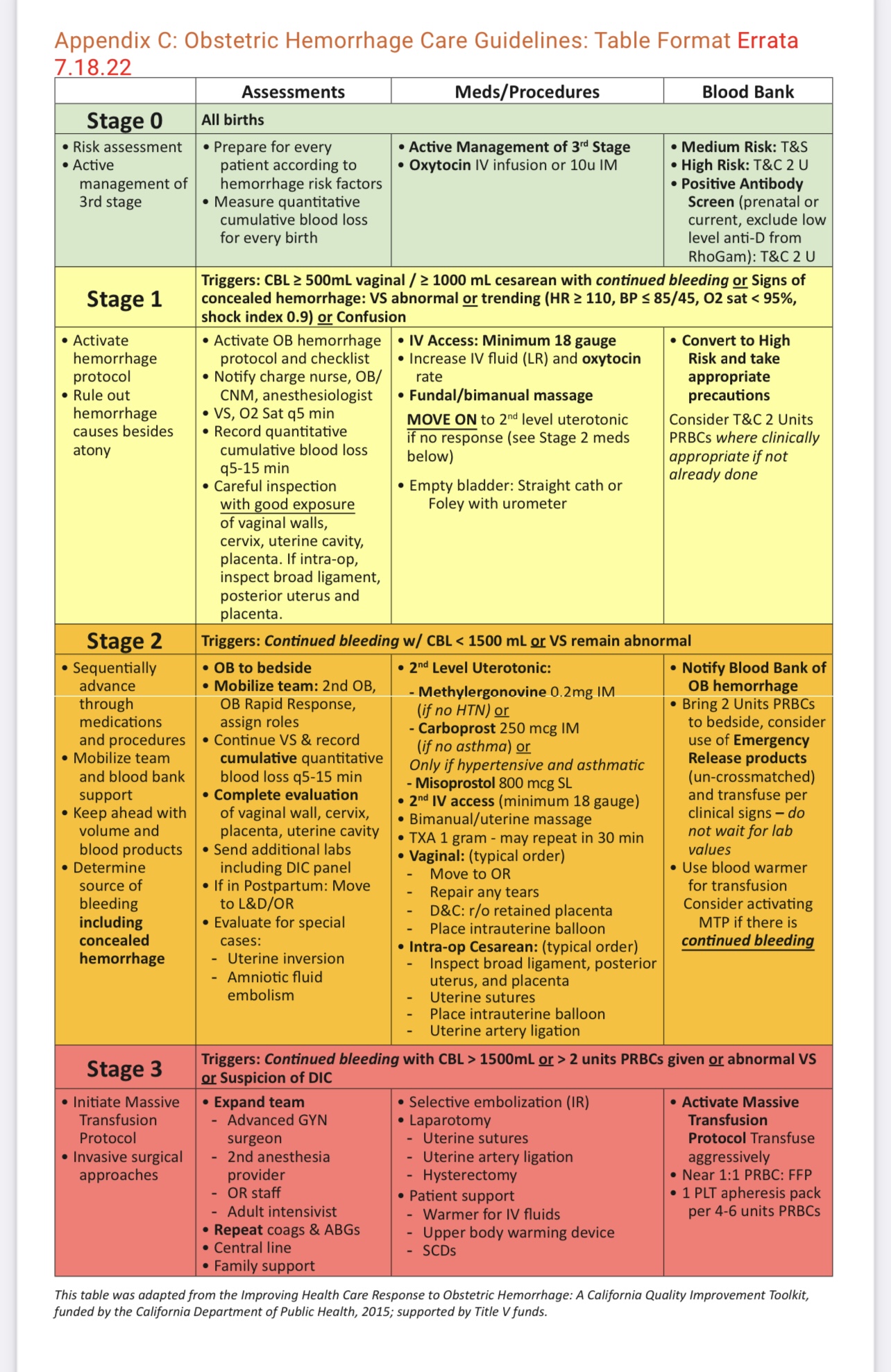 OB HEMORRHAGE Response & uterotonic review. – The Dark Neb: Tuohy Time